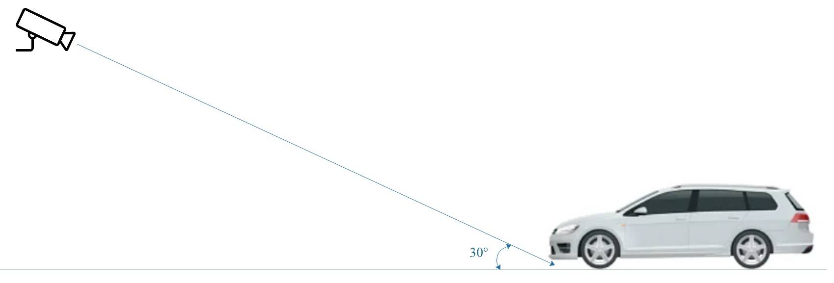 LPR Camera Installation | DTK Software
